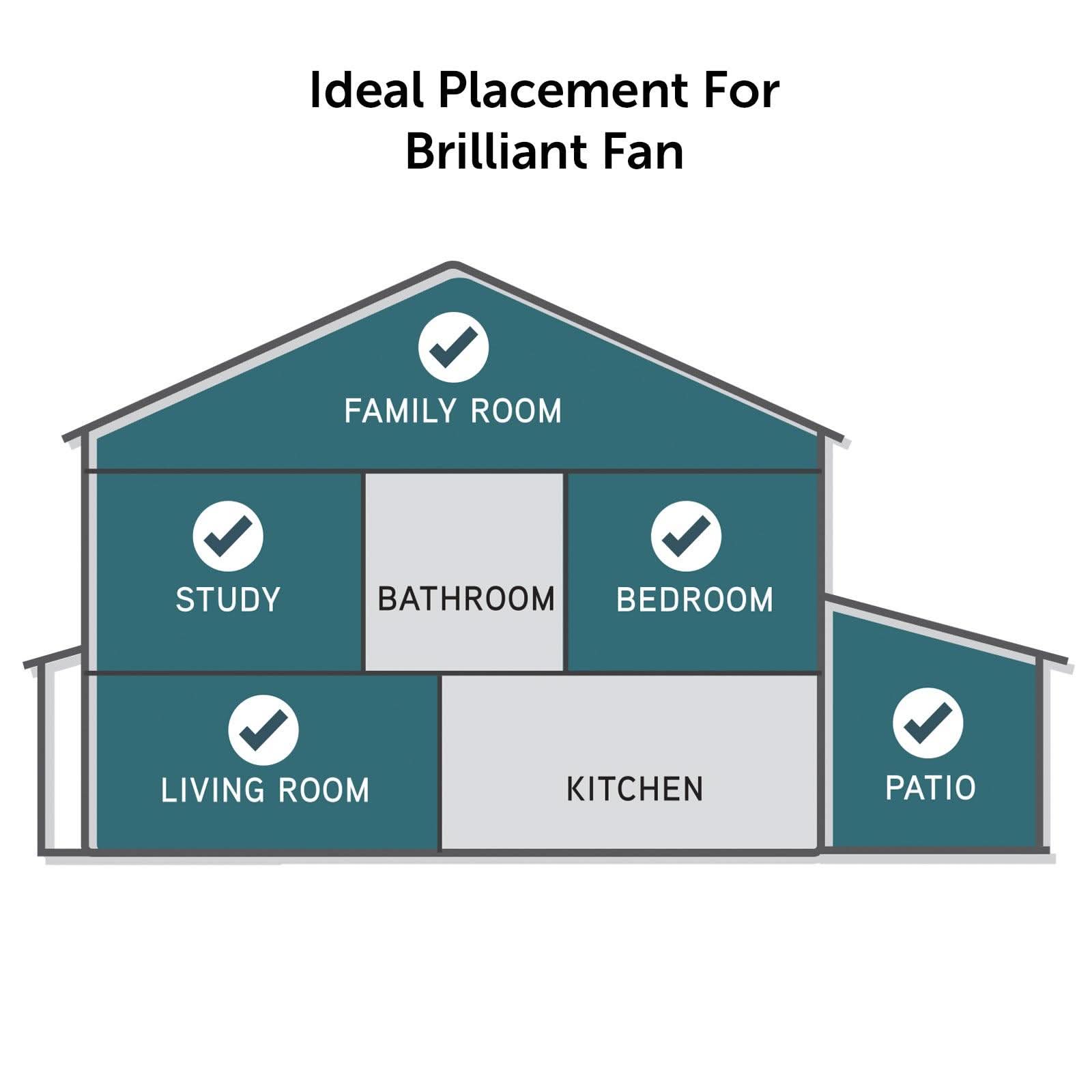 Air Movement Solutions | Fans & Ventilation by Brilliant Lighting
