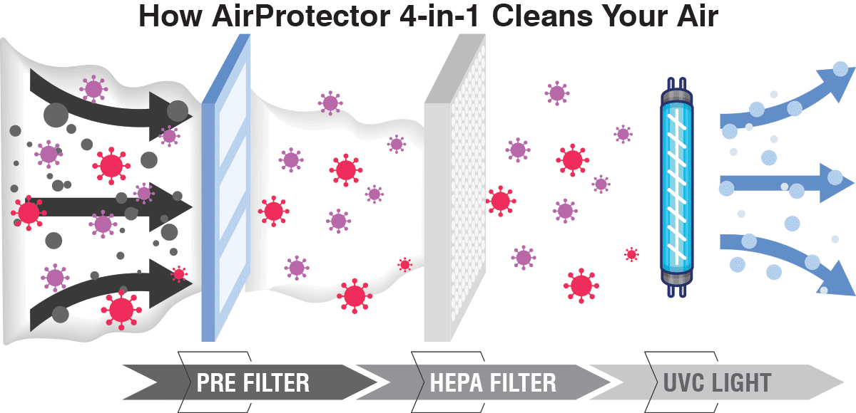 Air Protector